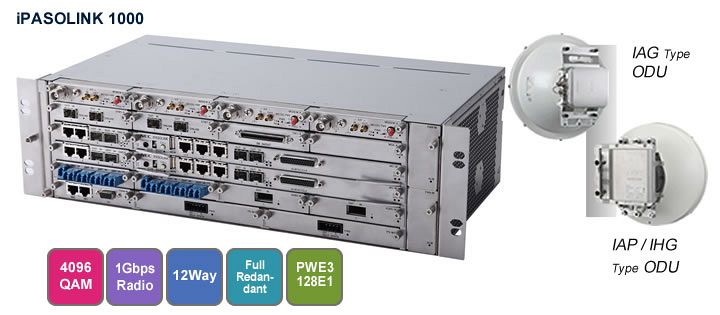 iPASOLINK 1000